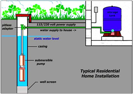 Reliable Well Pump Service & Repair in Leesburg, VA | Priority 1 Plumbing