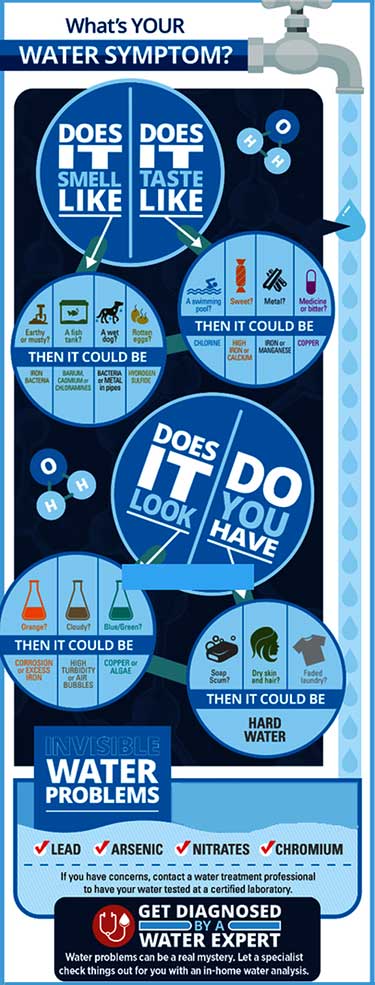 Water Treatment – Priority 1 Plumbing & Drain Services